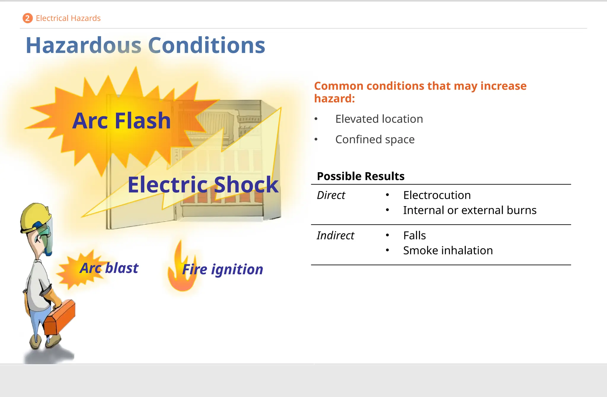 Electrical Workplace Safety and Arc Flash Hazard Awareness - English.pptx