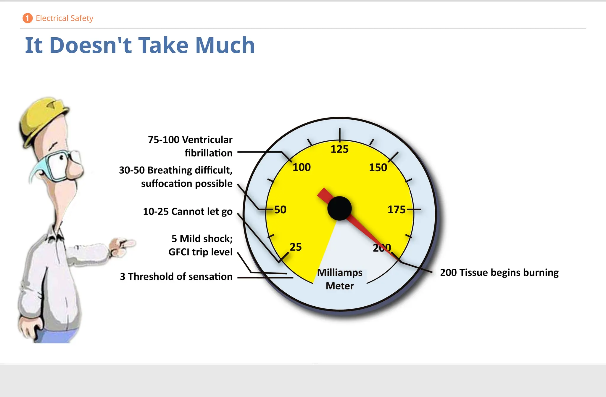 Electrical Workplace Safety and Arc Flash Hazard Awareness - English.pptx