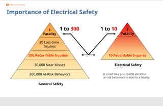 Electrical Workplace Safety and Arc Flash Hazard Awareness - English.pptx