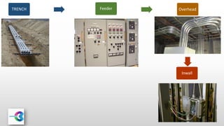 ASPiREBiM-Electrical Works Basic Training Module | PDF