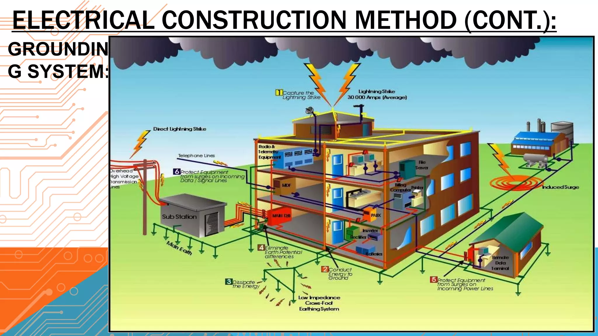 ELECTRICAL WORKS IN CONSTRUCTION INDUSTRY.pptx