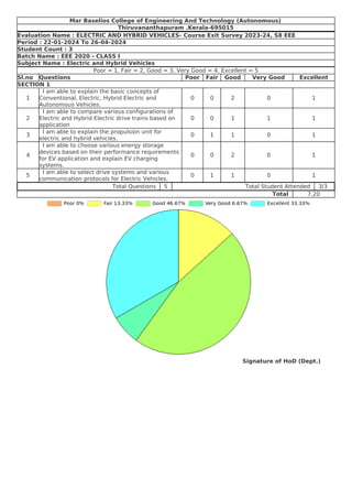 Electric and Hybrid Vehicles and its applications | PDF