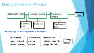 Electric and Magnetic Fields (2)-Lecture 14.pptx