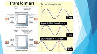 Electric and Magnetic Fields (2)-Lecture 14.pptx