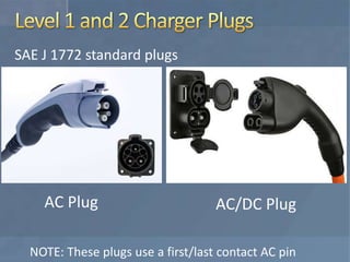 Electric and plug in hybrids | PPTX