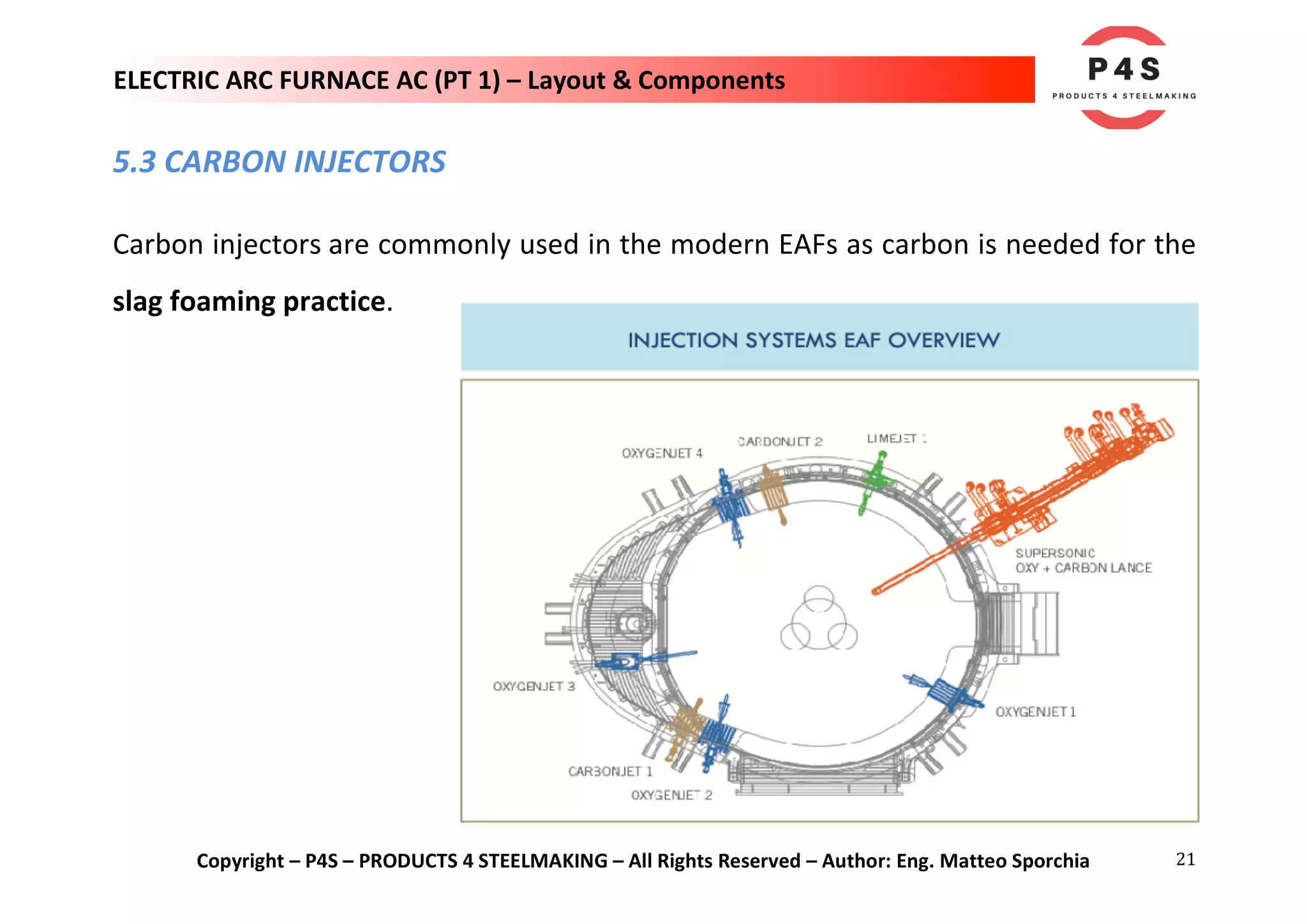 ELECTRIC ARC FURNACE AC (PART 1) - Layout & Components (steel ...