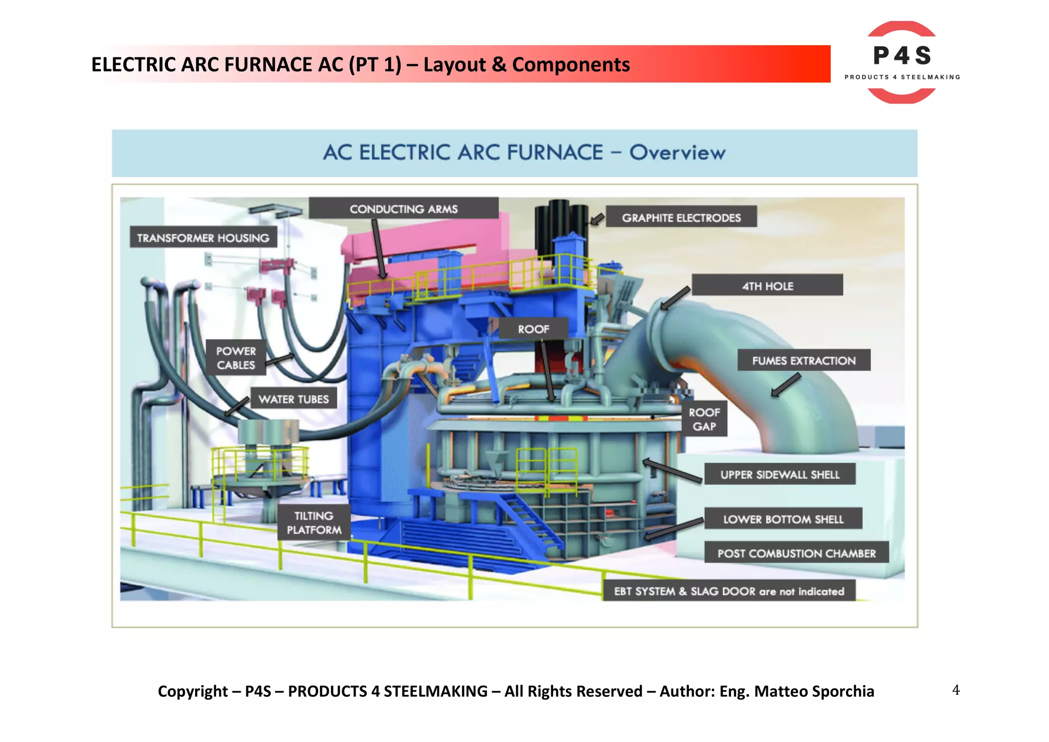 ELECTRIC ARC FURNACE AC (PART 1) - Layout & Components (steel ...