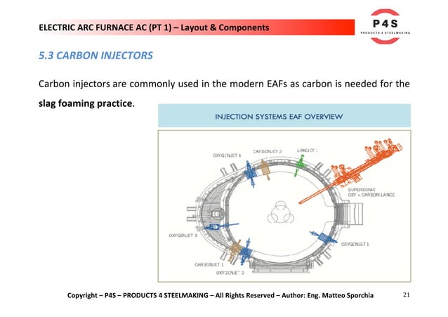 ELECTRIC ARC FURNACE AC (PART 1) - Layout & Components (steel ...