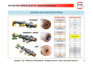 ELECTRIC ARC FURNACE AC (PART 1) - Layout & Components (steel ...