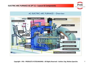 ELECTRIC ARC FURNACE AC (PART 1) - Layout & Components (steel ...