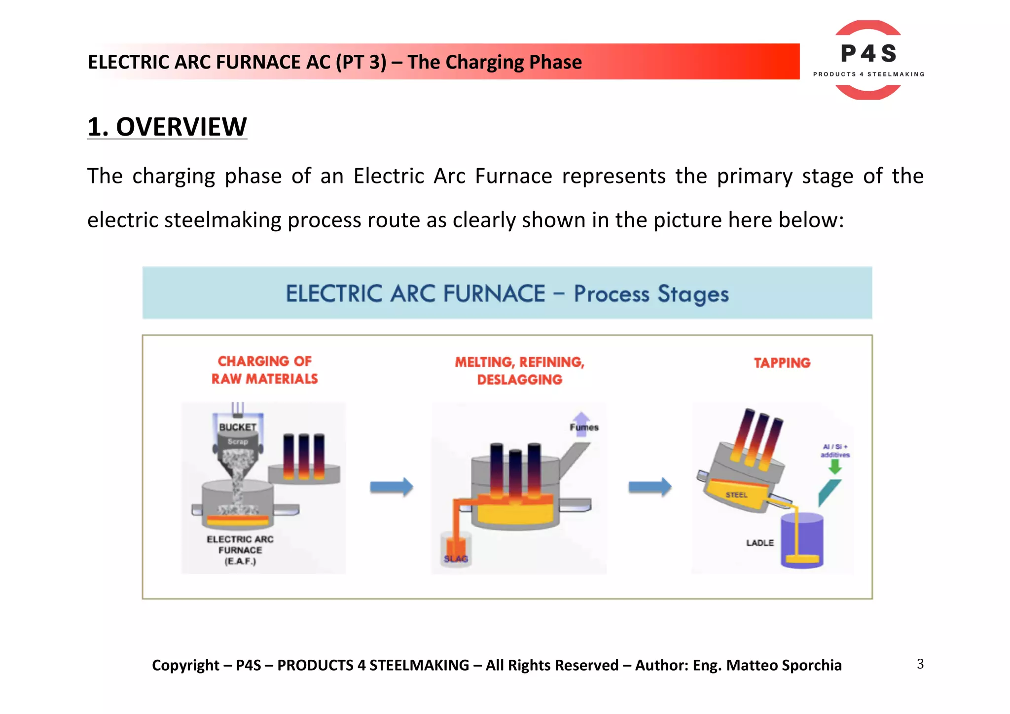 ELECTRIC ARC FURNACE AC (PART 3) - The Charging Phase (steel ...