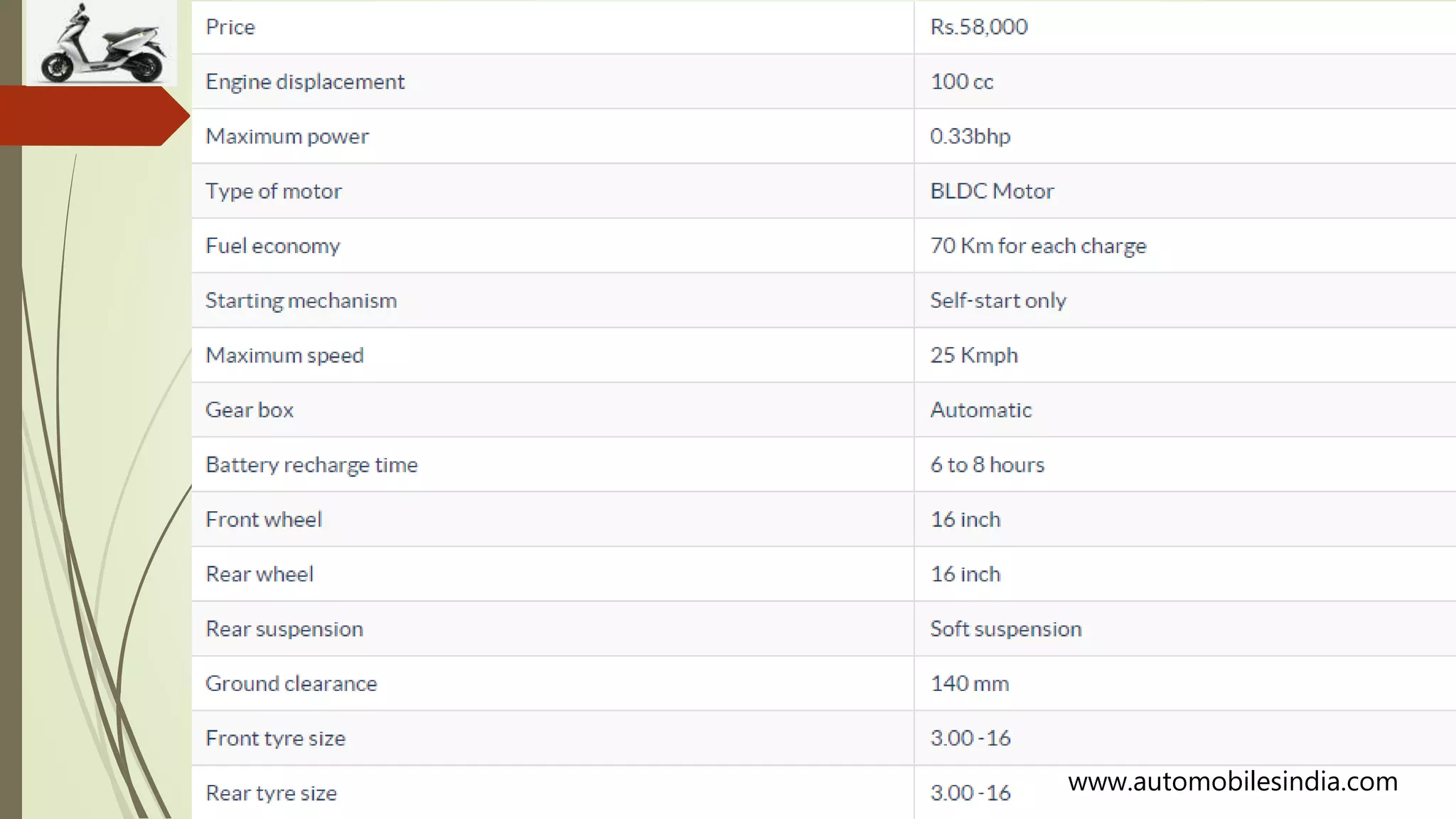 Electric Bikes Presentation. | PPTX