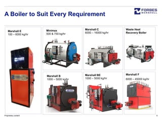 Electric Boiler Simulation on Exhaust.pptx