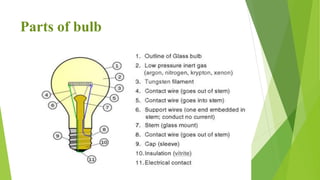 Electric Bulb.pptx Bulbs are commonly used electrical devices that ...