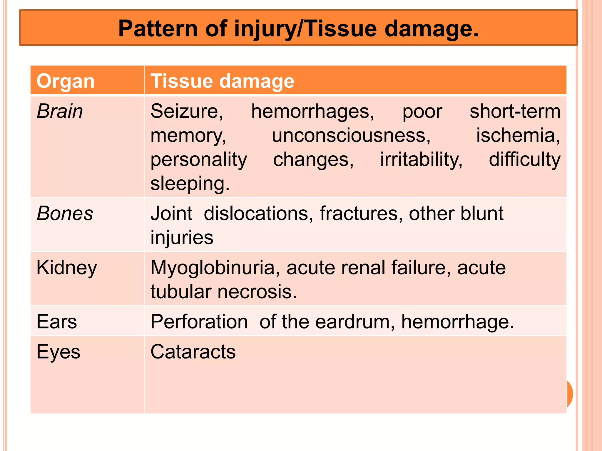Electric burn | PPTX
