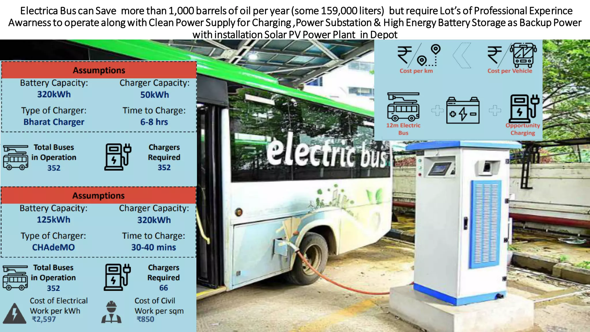 Electric bus best public transport(hum safar) | PPT