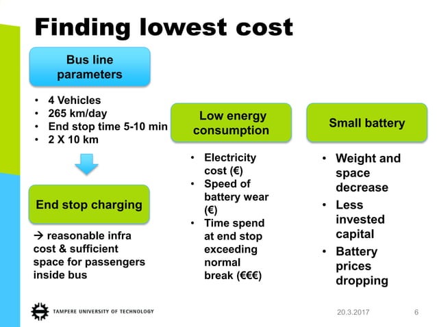 Electric buses presentation | PPTX