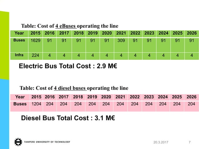 Electric buses presentation | PPTX