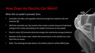 Architecture of electric vehicles.pptx