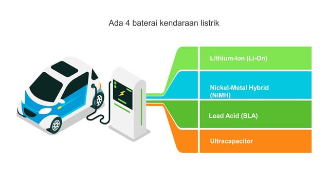 mobil listrik untuk ppt tesla honda hyundai | PPTX