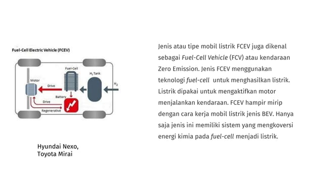 mobil listrik untuk ppt tesla honda hyundai | PPTX