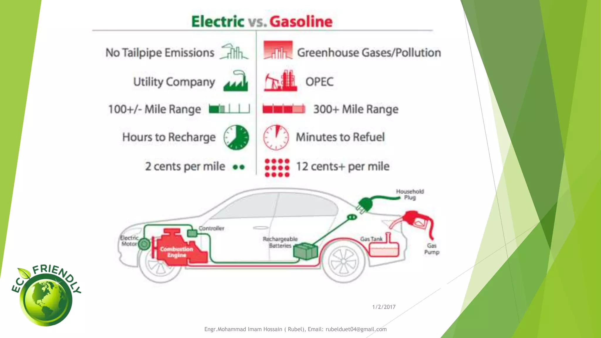 ELECTRIC VEHICLES AND IT'S FUTURE PROSPECT | PPTX