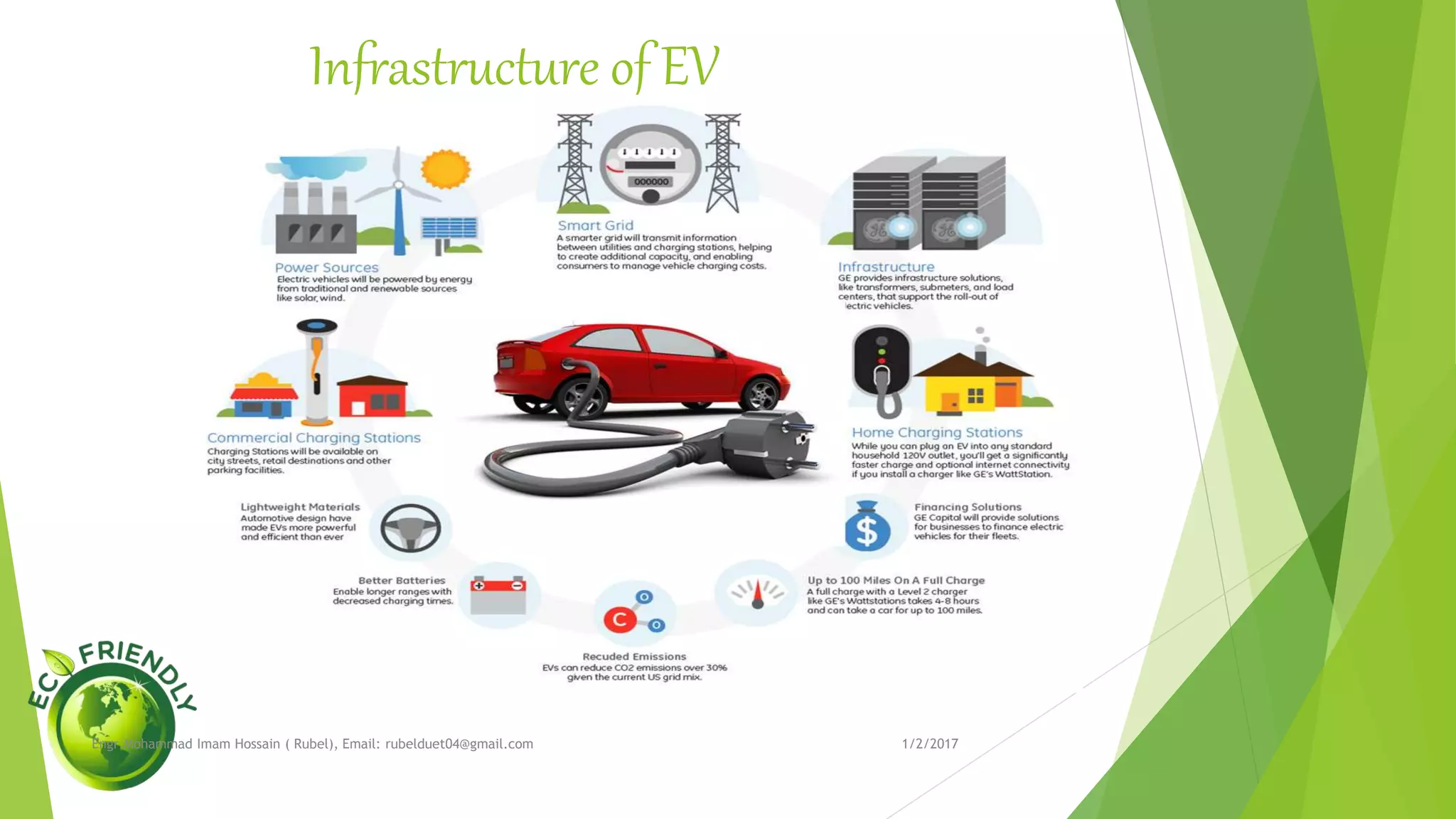 ELECTRIC VEHICLES AND IT'S FUTURE PROSPECT | PPTX