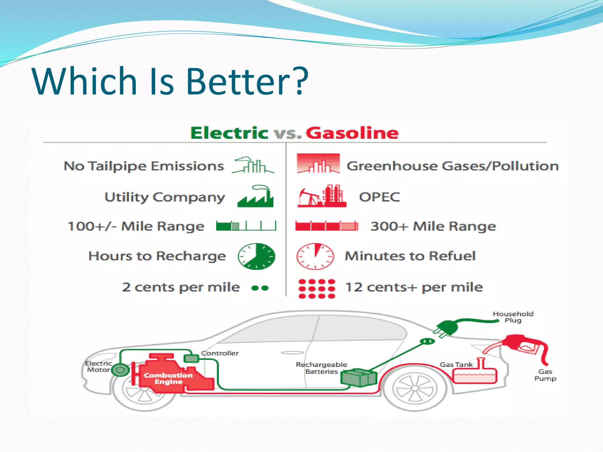 Electric cars | PPT