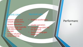 ELECTRIC CARS vs NORMAL CARS POWER POINT PRESENTATION .pptx