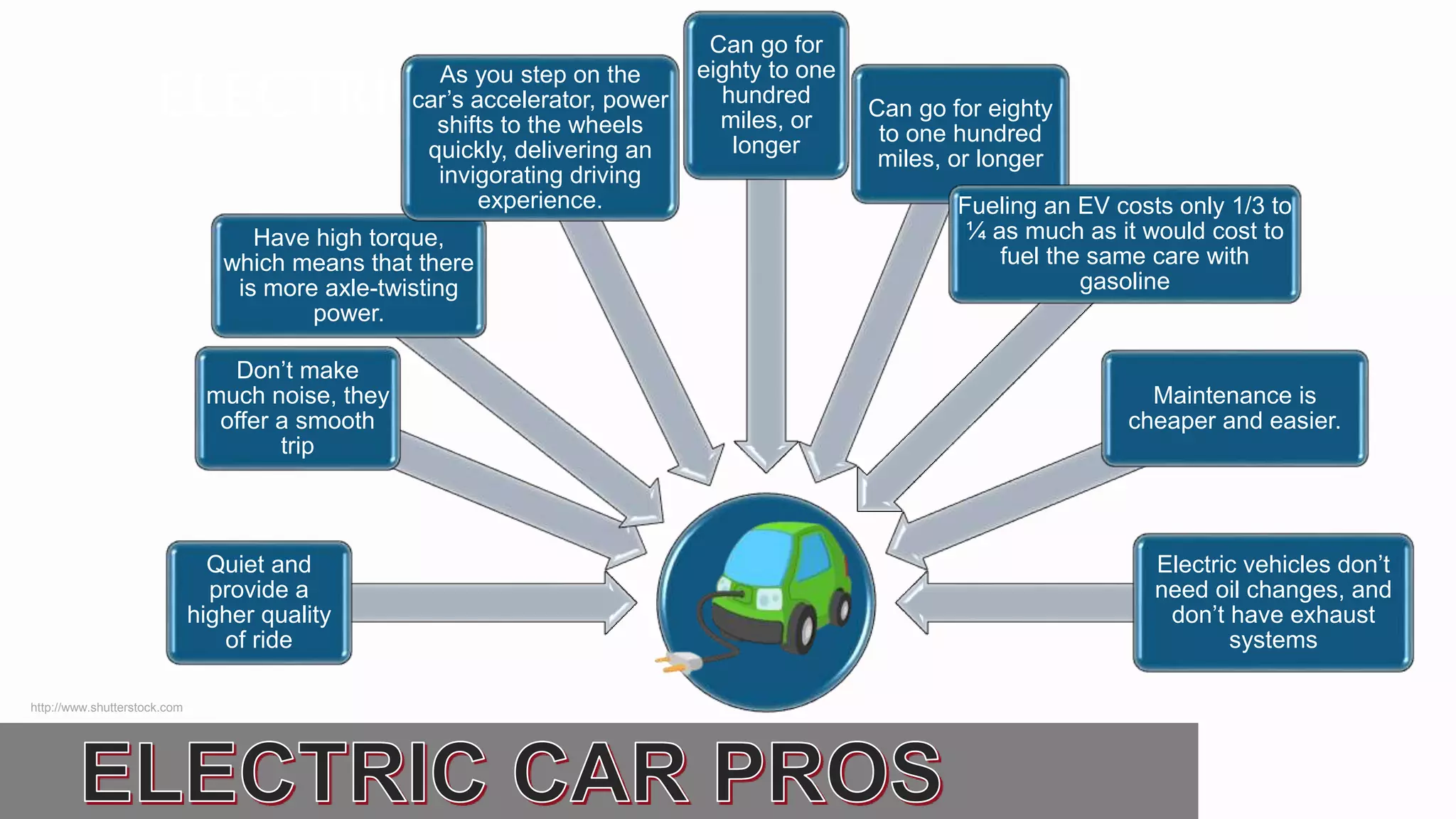 Electric cars pros and cons | PPTX