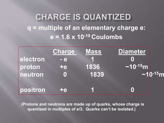 Electric charge | PPTX | Chemistry | Science