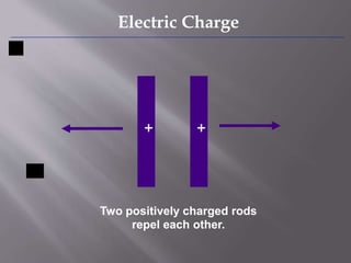 Electric charge | PPT