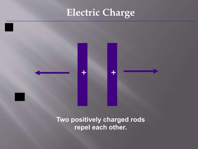 Electric charge | PPT