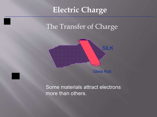 Electric charge | PPT