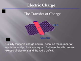 Electric charge | PPT
