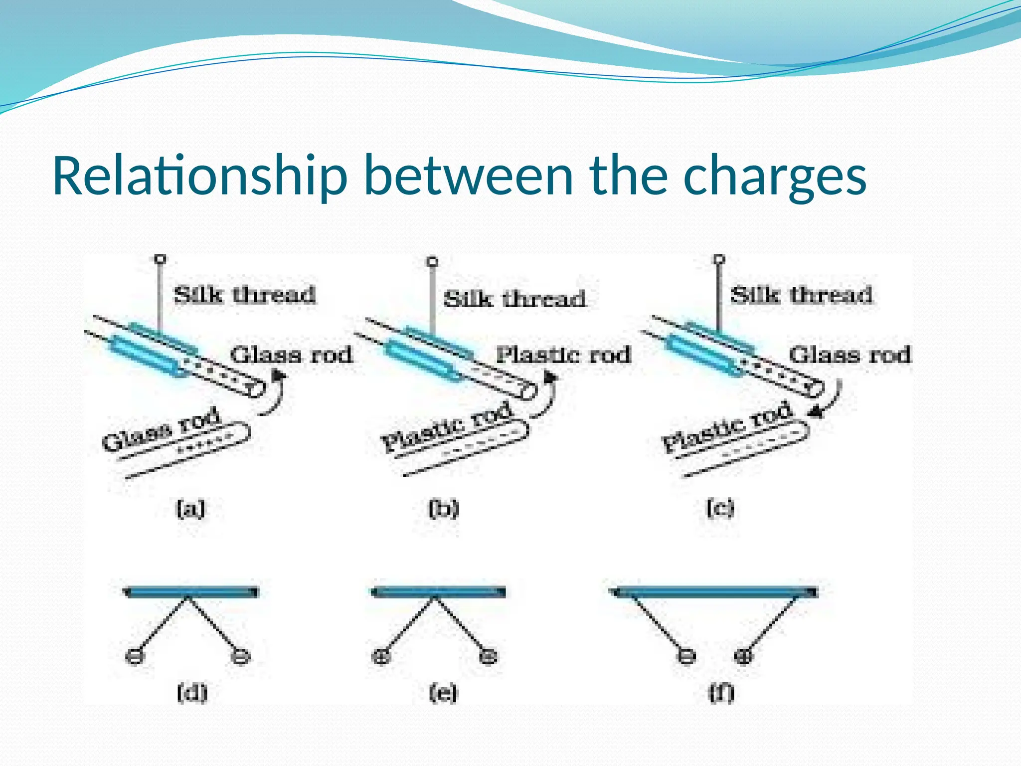 Electric charge class 12 physics project.pptx