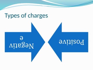 Electric charge class 12 physics project.pptx