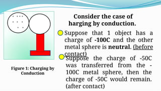 ELECTRIC CHARGE POWERPOINT PRESENTATIONS | PPTX