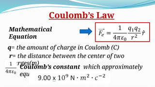 ELECTRIC CHARGE POWERPOINT PRESENTATIONS | PPTX