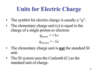 electric charge (3rd q).pptx protons and neutrons | PPTX