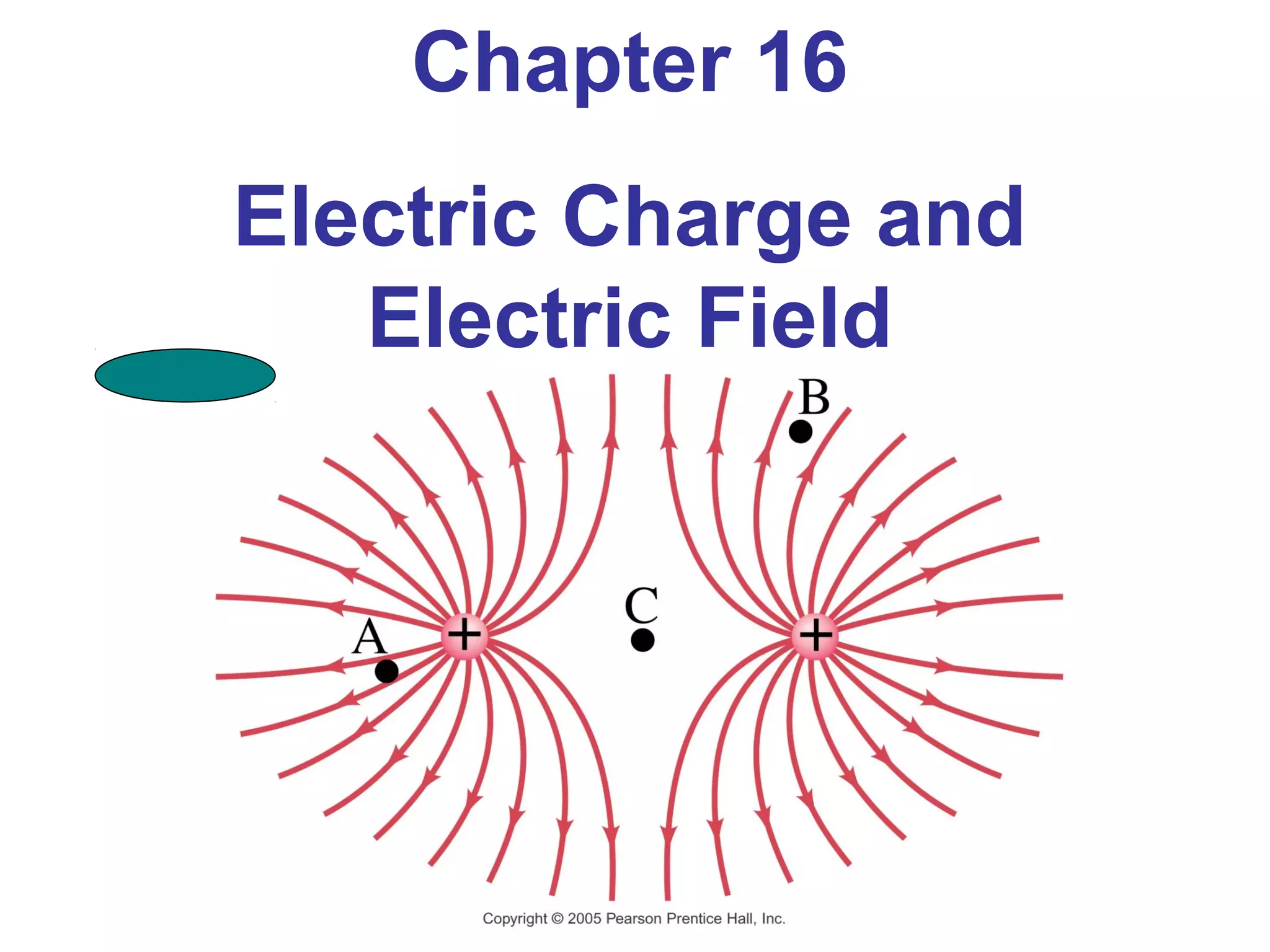 Electric charge and electric field | PPT