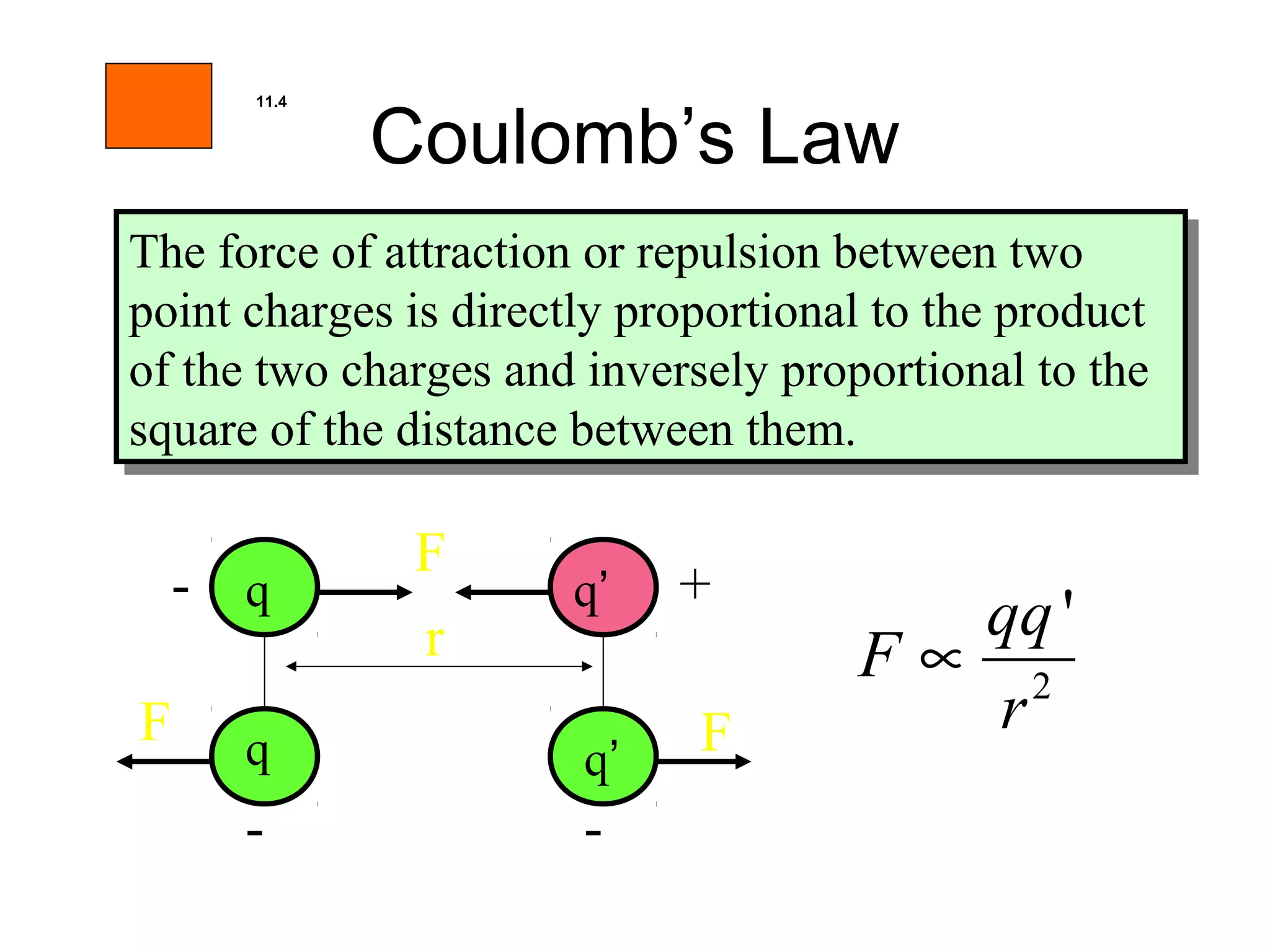 Electric charge and electric field | PPT