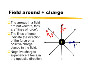 Electric charge and electric field | PPT