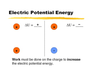 Electric charge and electric field | PPT