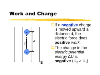 Electric charge and electric field | PPT