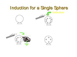 Electric charge and electric field | PPT