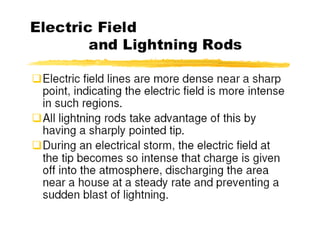 Sharp Point Electric Field