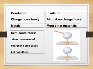 -Electric Charge and Electric Field .pptx