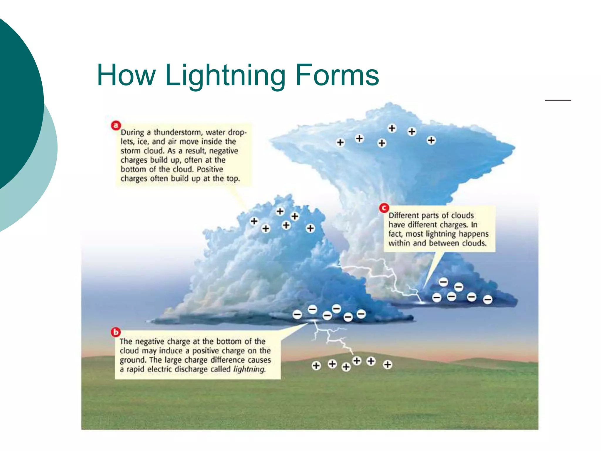 Electric Charge and Static Electricity PPT.pptx