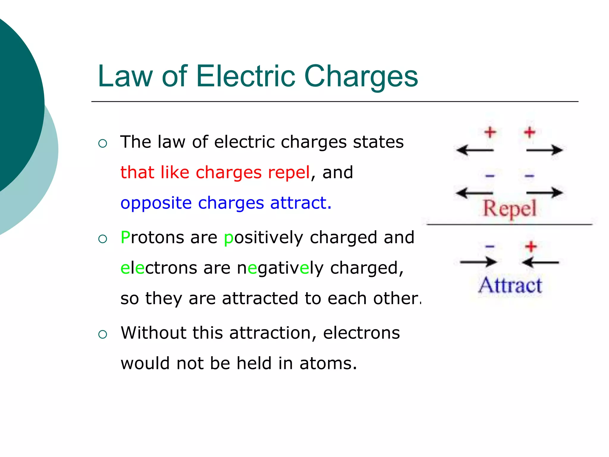 Electric Charge and Static Electricity PPT.pptx